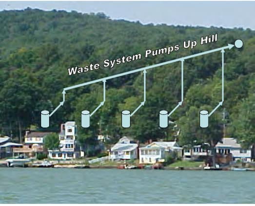 Low-Pressure Sewer & Septic to Sewer – Southeastern Pump