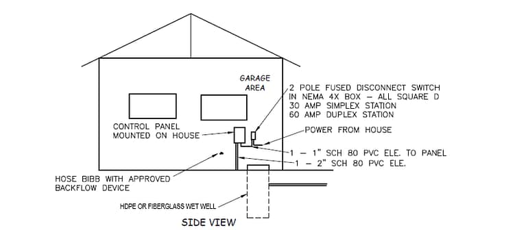 Low-Pressure Sewer & Septic to Sewer – Southeastern Pump